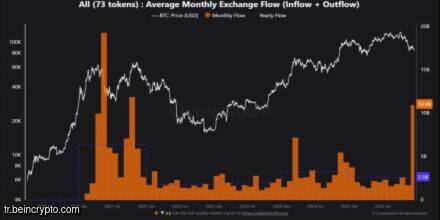 Analistler Bitcoin’in fiyatı dışında gelişmeleri izliyor: Tom Lee’den yapısal değişim uyarısı