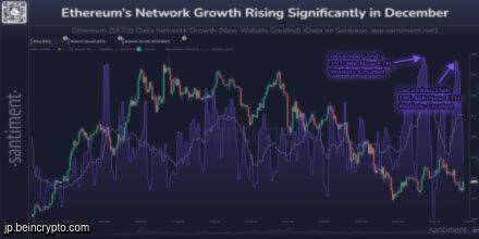 新規保有者最多でイーサリアム価格に過熱感