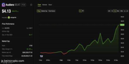 オーディア（BEAT）急騰、ビットライト急落で疑念