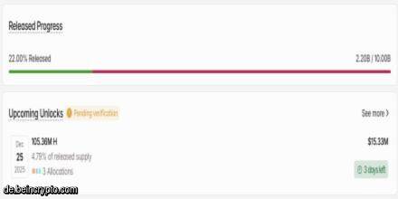 3 spannende Token-Unlocks, die du in der vierten Dezemberwoche 2025 kennen musst
