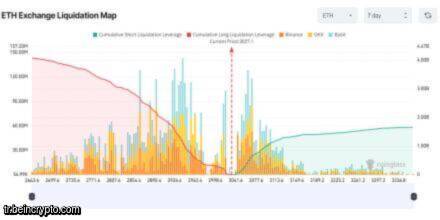 Noel Haftasında Büyük Likidite Riskiyle Karşılaşabilecek 3 Altcoin