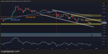 XRP’s Weakness Only Intensifies Against USD and BTC: Ripple Price Analysis