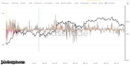 ビットコインに重要な週　オプション圧力とETF動向が交錯