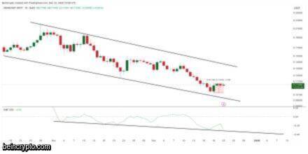 Hedera Stares at a Breakdown Despite an 11% Bounce — Here’s What Could Save It