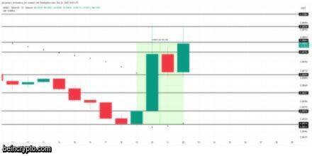 3 Meme Coins To Watch In The Week of Christmas 2025