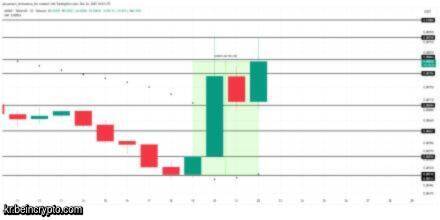 [크리스마스 2025 주목할 밈코인] ANIME, BAN, FARTCOIN