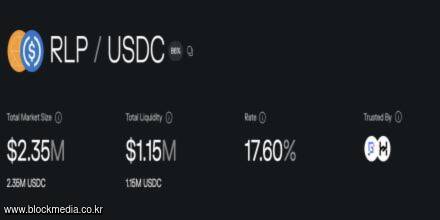 모포, 리졸브 RLP 담보 기반 USDC 대출 마켓 공개…최대 7배 레버리지 제공
