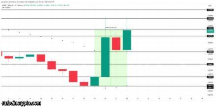 3 мемкоина, за которыми стоит следить на рождественской неделе 2025 года
