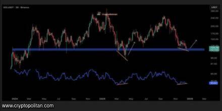 Solana Price Prediction: SOL Eyes Recovery as Viral DeFi Altcoin is Named the Next Big Crypto 