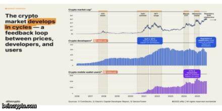 Fan Tokens and the Road to 2026: Assessing the Opportunity