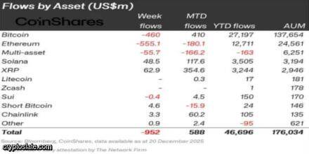 Bitcoin’s market “plumbing” is now owned by these major banks that are controlling the price action