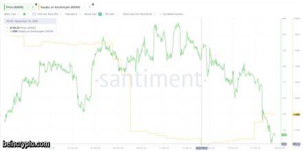 Whales Add $3 Million in AAVE as Governance Uncertainty Pressures Price