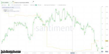 クジラ、AAVE300万ドル追加　ガバナンス不安で価格下押し