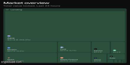 Aave prices are crashing as insiders warn a “hostile” holiday vote could destroy the protocol’s dominance