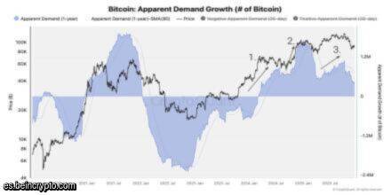 Analistas pronostican fuerte caída de Bitcoin a comienzos de 2026 en medio del ciclo bajista y la expiración de opciones