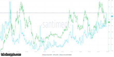 Ethereum 3.000 Dolar’a Yaklaşırken Bitmine 4 Milyon ETH Biriktirdi