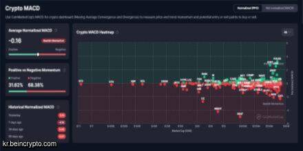 예상 밖 호조 보인 미국 GDP…비트코인 보다는 알트코인에 위험 신호?