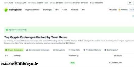 Bybit Claimed Top Spot in 24-Hour Spot Trading Volume, Riding on NIGHT Trading Surge