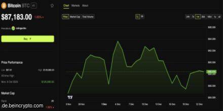 Bitcoin-Kurs vor schwächstem Quartal seit 2018 – Droht jetzt der Absturz?