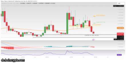 Frohe Weihnachten! Bullische Divergenz im Cardano Kurs