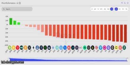 Bitcoin Cash (BCH): Yakında Güçlü Bir Yükselişi Tetikleyebilecek Faktörler