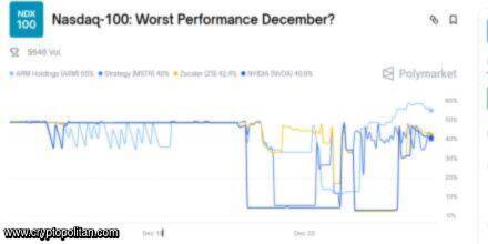 Crypto investors shift to fear-driven narratives about Strategy 'over-leverage' 