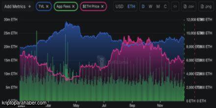 2026 Daha Fazla Değer Üreten Layer-2 Yılı mı Olacak? Bitcoin’i merkeze alan 29,7 Milyon Dolarlık L2 Projesi Şimdiden Odakta