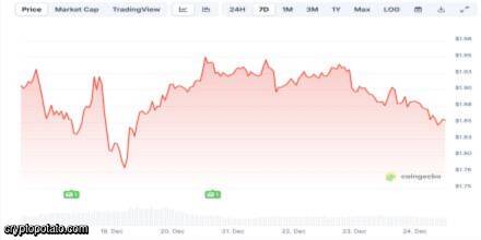 Ripple Price Alert: The Rare Signal That Hasn’t Appeared on XRP Since 2022