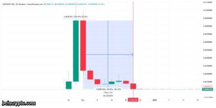 Why Christmas-Themed Tokens Could be Worst Crypto Narratives of 2025