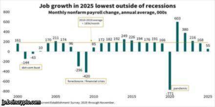 米国人、インフレ下でも暗号資産のクリスマス需要