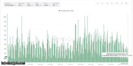 피델리티 매크로 부문장 “비트코인 약세장 진입” 경고