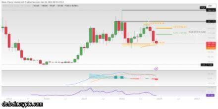 Wird der Solana Kurs zum Jahreswechsel stark steigen?