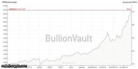 ¿Por qué la plata podría superar al oro y a Bitcoin en 2026?