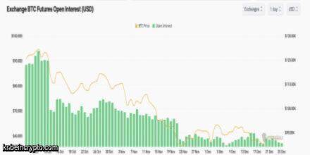 암호화폐 하락장 주범 ‘과도한 레버리지’…이젠 감소 중?