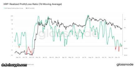 XRP-Kurs: Droht nach zwei Jahren erstmals ein Verlust bis Ende 2025?