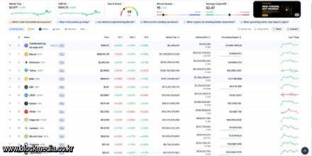 [뉴욕코인시황/마감] 비트코인 8.8만달러 ‘눈치보기’… 공포 속 저점 매수 권고