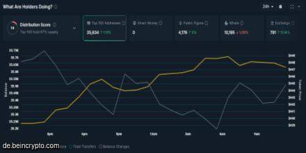 Wie stellen sich Zcash-Halter jetzt auf? Kurs nähert sich wichtigem Widerstand