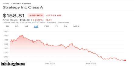 마이크로스트래티지 붕괴…2026년 암호화폐 ‘블랙스완’?
