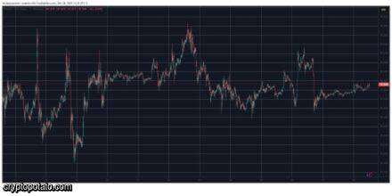 Canton (CC) Rockets Again by 17%, Bitcoin (BTC) Stalls Below $88K: Weekend Watch