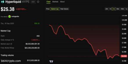 Hyperliquid Drops Hint on HYPE Unlocks—What’s Coming January 6?