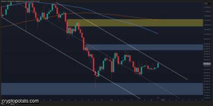 BTC Price Analysis: Why the Next Move Above $90K Could Be Massive