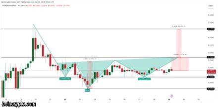 Pi Coin Price Breakout Alone Won’t Turn It Bullish — This Level Matters More