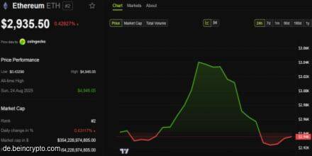 Tom Lees BitMine will täglich 1 Mio. USD mit Ethereum erzielen – Diese Voraussetzungen muss MAVAN erfüllen