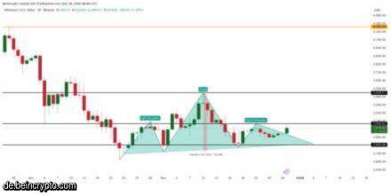 Whales kaufen Ethereum im Wert von 1,2 Mrd. USD – Bricht der ETH-Kurs jetzt nach unten?