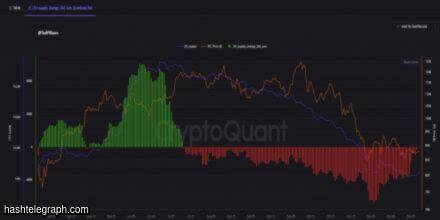 Двойной сигнал рынка: конец продаж биткоина и рост интереса к Ethereum