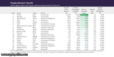 Grayscale highlighted the growing preference for privacy-focused cryptocurrencies