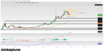 TRX Kursprognose: Kommt jetzt die bullische Trendwende?