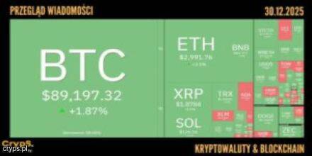 Przegląd wiadomości: kryptowaluty i blockchain [30.12.2025]