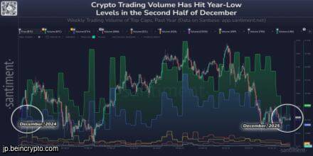 ビットコイン、2025年末に5％安　損切り売り拡大