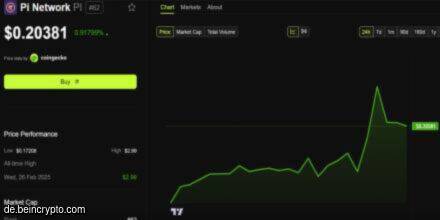 Pi Network stoppt Auszahlungen nach Betrug mit 4,4 Mio. Pi-Coins